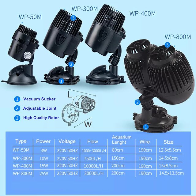 Sobo WP 50M Wave maker – Veda Aquarium